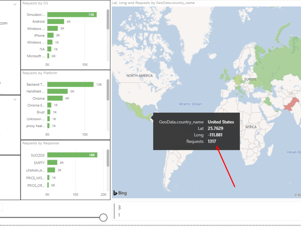 Live dashboards done using Power-BI (with web integration) | Upwork