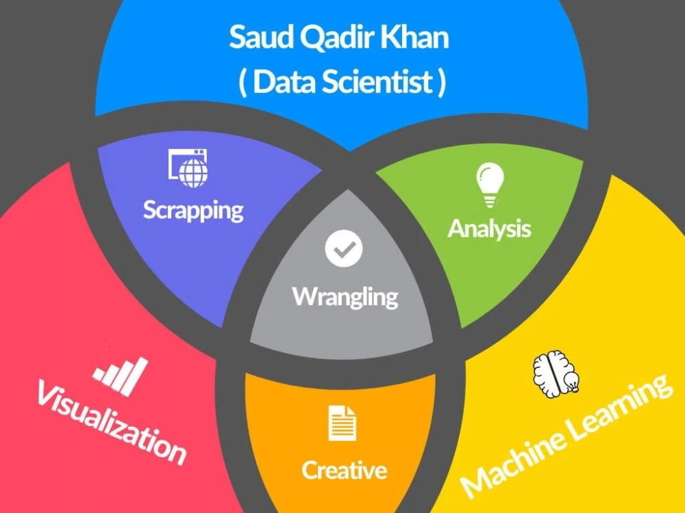 Data science, machine learning projects in python | Upwork