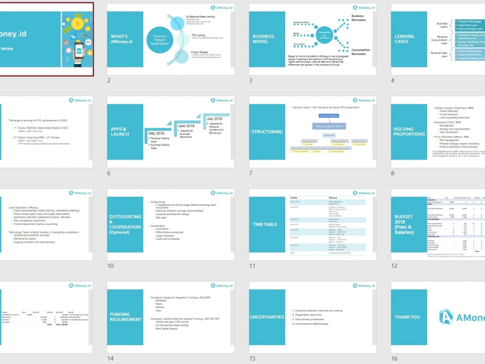 Startup Business Plan Consulting and MVP Improvement/Development | Upwork