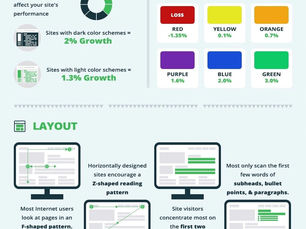 A catchy and impactful infographic design in 24 hours | Upwork