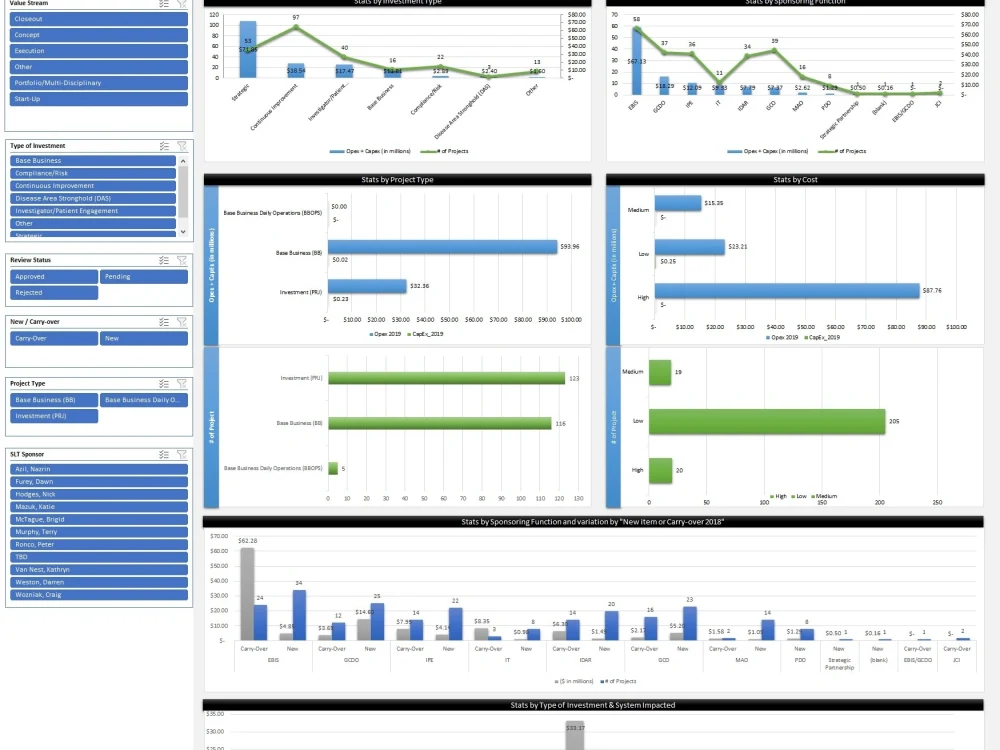 An amazing Excel based Dynamic Dashboard designed for your business ...