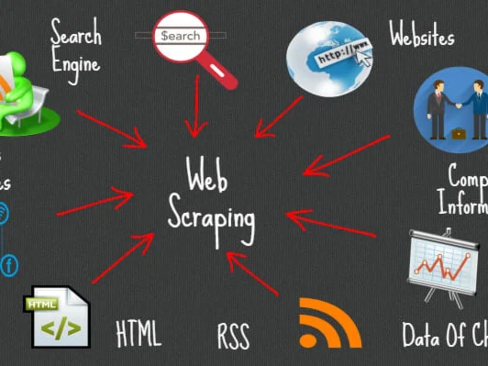 Python Programming, Web Scraping, and Web Automation | Upwork Python Programming, Web Scraping, and Web Automation | Upwork