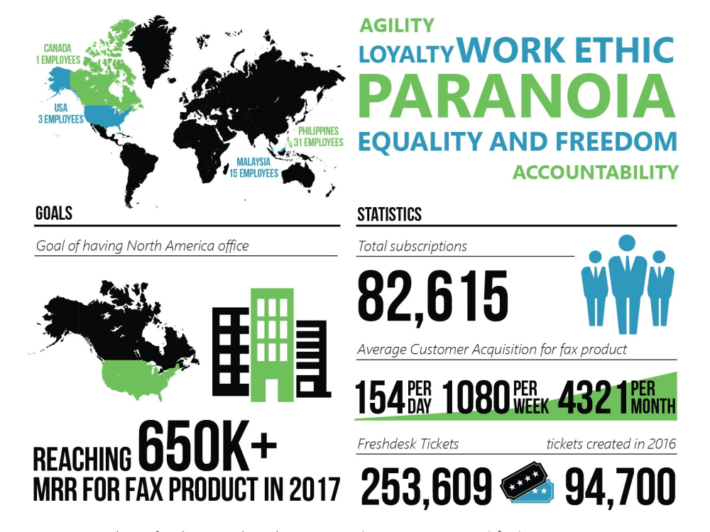 A unique, custom designed infographic to share with your target ...