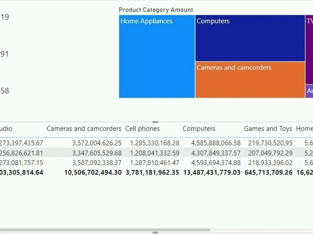 An analyzed data with fantastic visualizations by Python, Power BI or Excel | Upwork