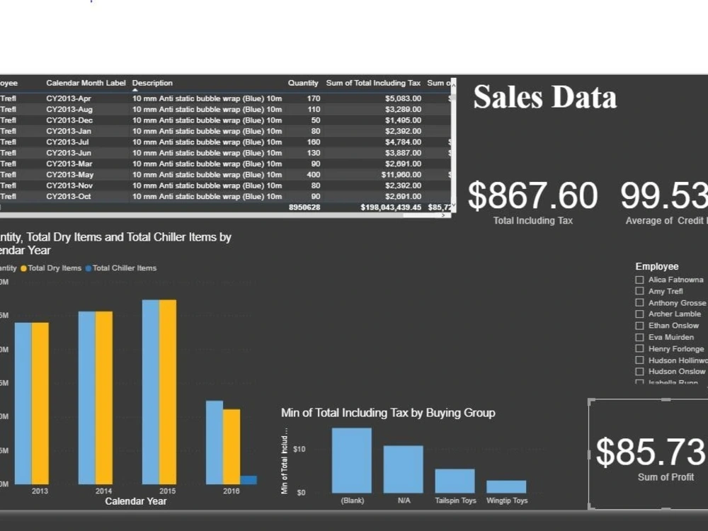 An analyzed data with fantastic visualizations by Python, Power BI or Excel | Upwork