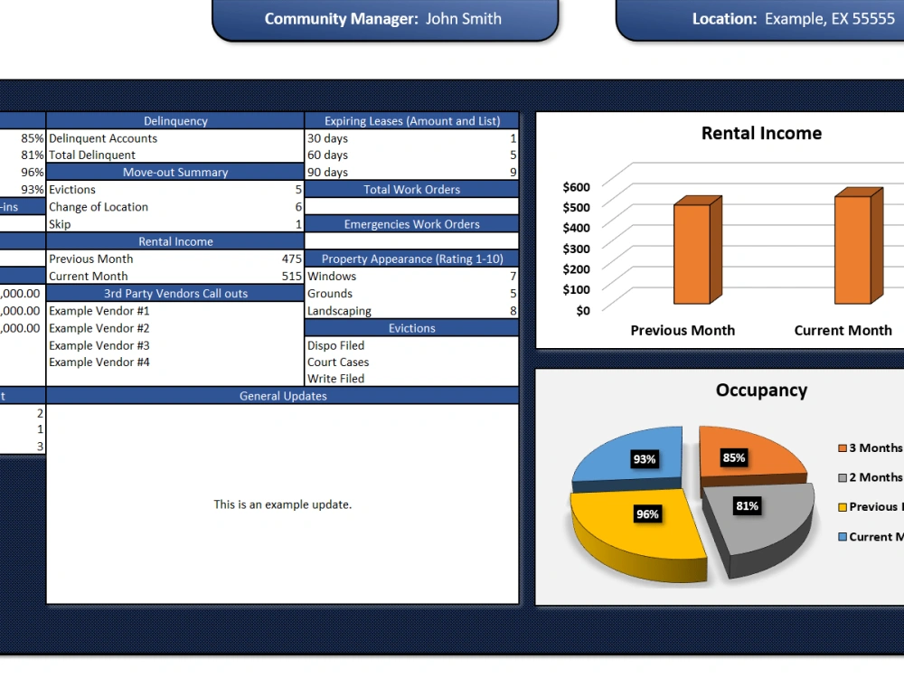 A professional MS Excel dashboard that is customized for your business ...