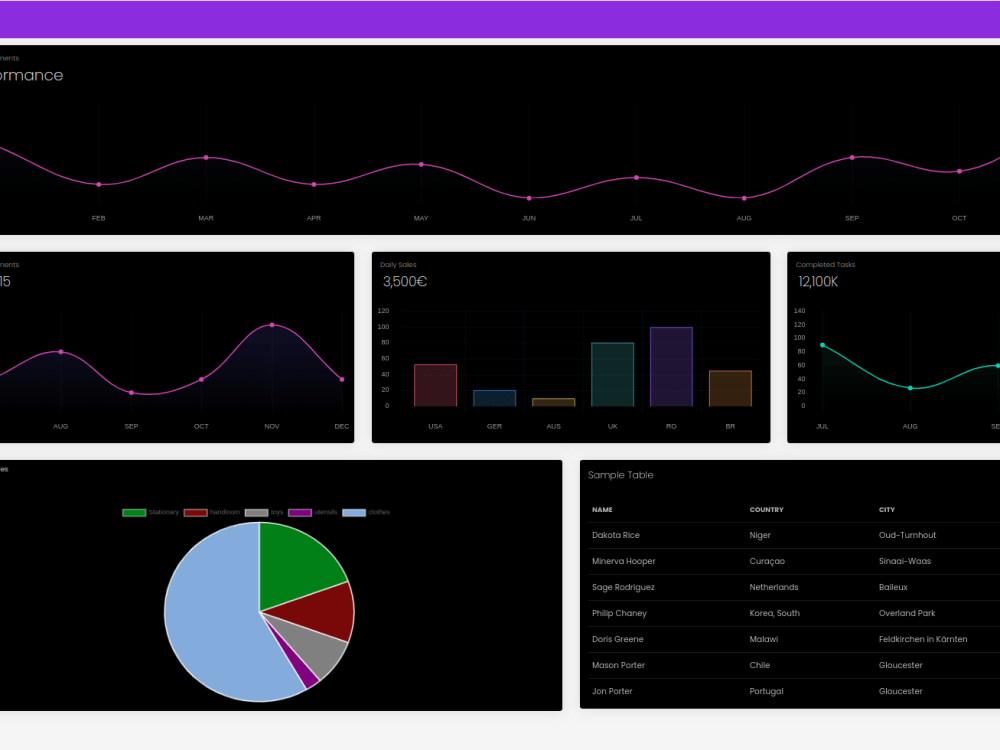 Dashboard With live streaming Charts and graphs | Upwork
