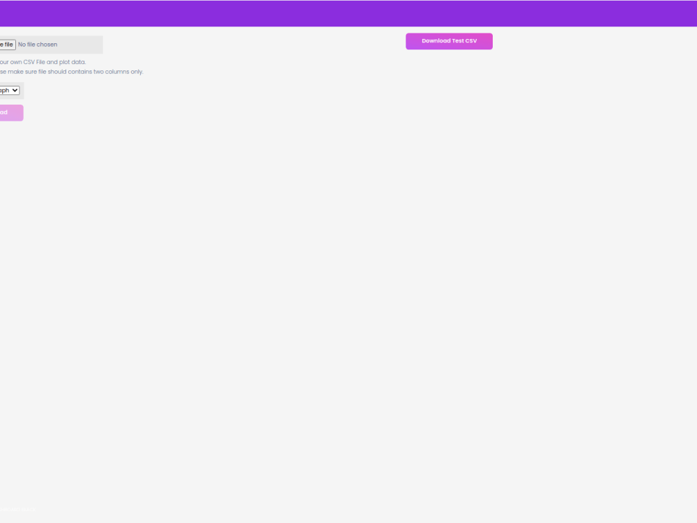 Dashboard With live streaming Charts and graphs | Upwork