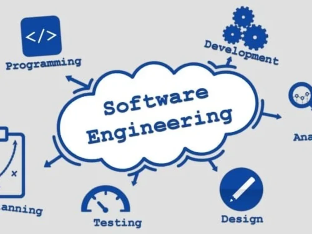 Software Engineering Computer Science Uml Documentation And Assignments Upwork