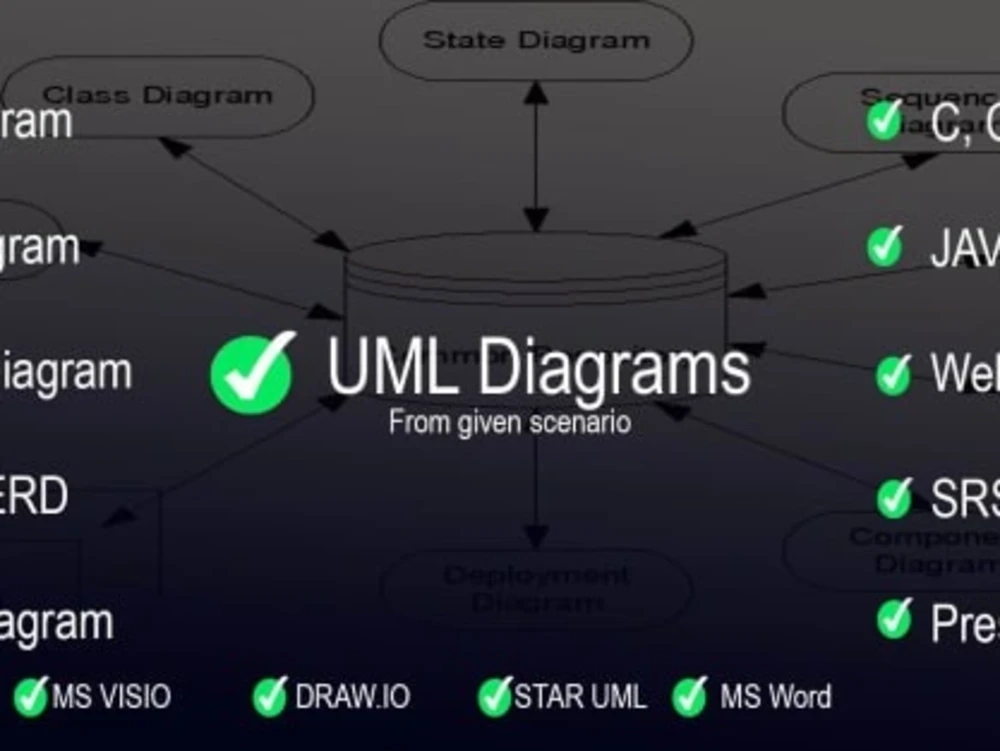 Software Engineering Computer Science Uml Documentation And Assignments Upwork