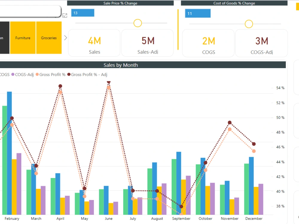 An Amazing Visualization and Data Analysis designer using Power BI ...