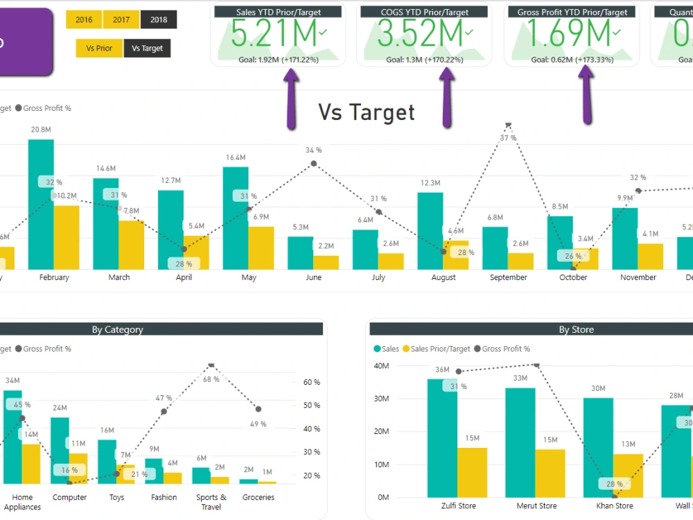 An Amazing Visualization and Data Analysis designer using Power BI. | Upwork