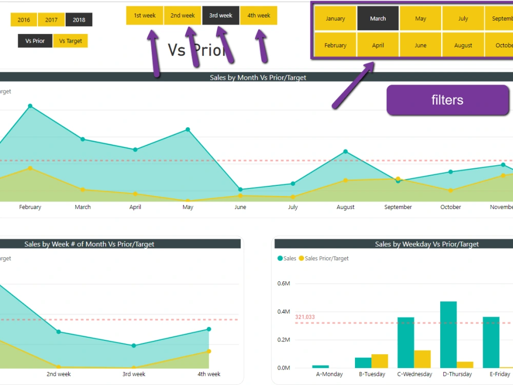 An Amazing Visualization and Data Analysis designer using Power BI ...