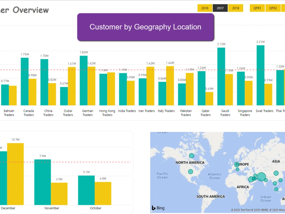 An Amazing Visualization and Data Analysis designer using Power BI ...