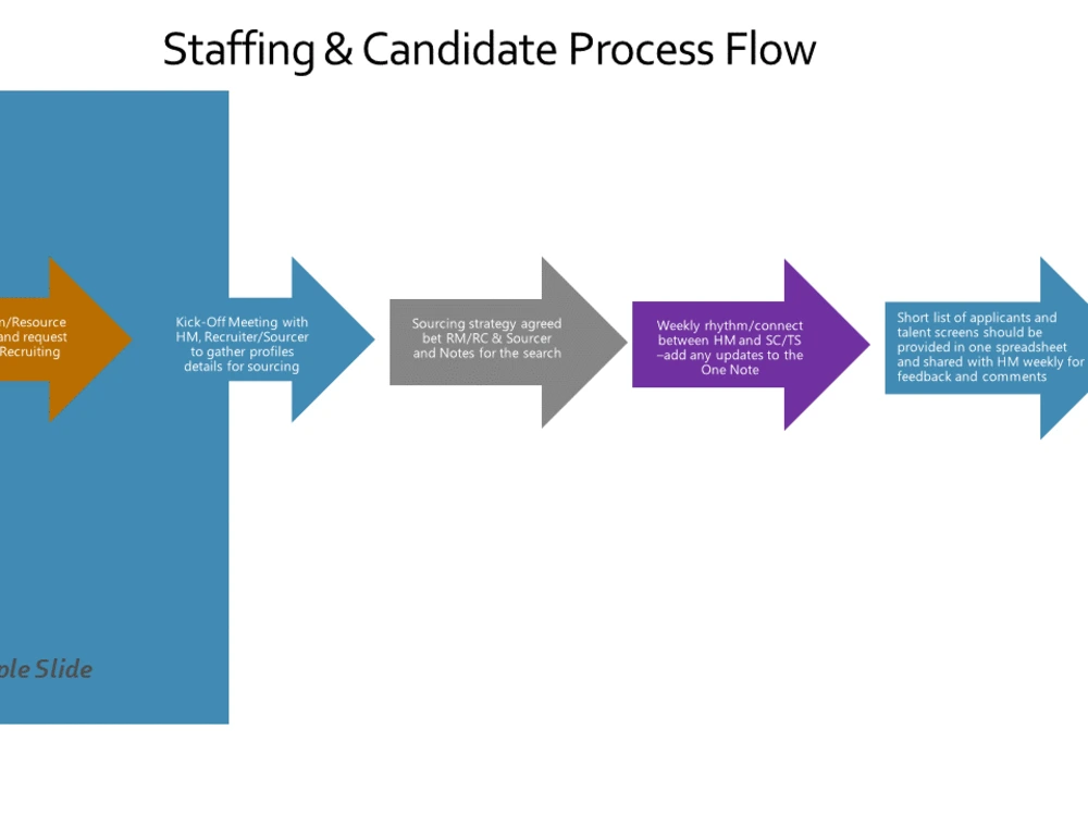 20+ of expertise and experience in Talent Acquisition/Recruiting ...