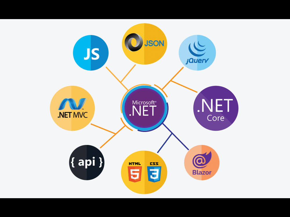 Restful Api Mvc Razor Pages Or Blazor Application Using C And Net Core Upwork