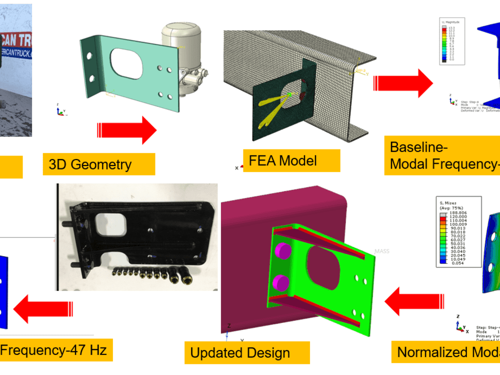 FEA Model Generation ( Meshing) for all FE Solvers and Analysis | Upwork