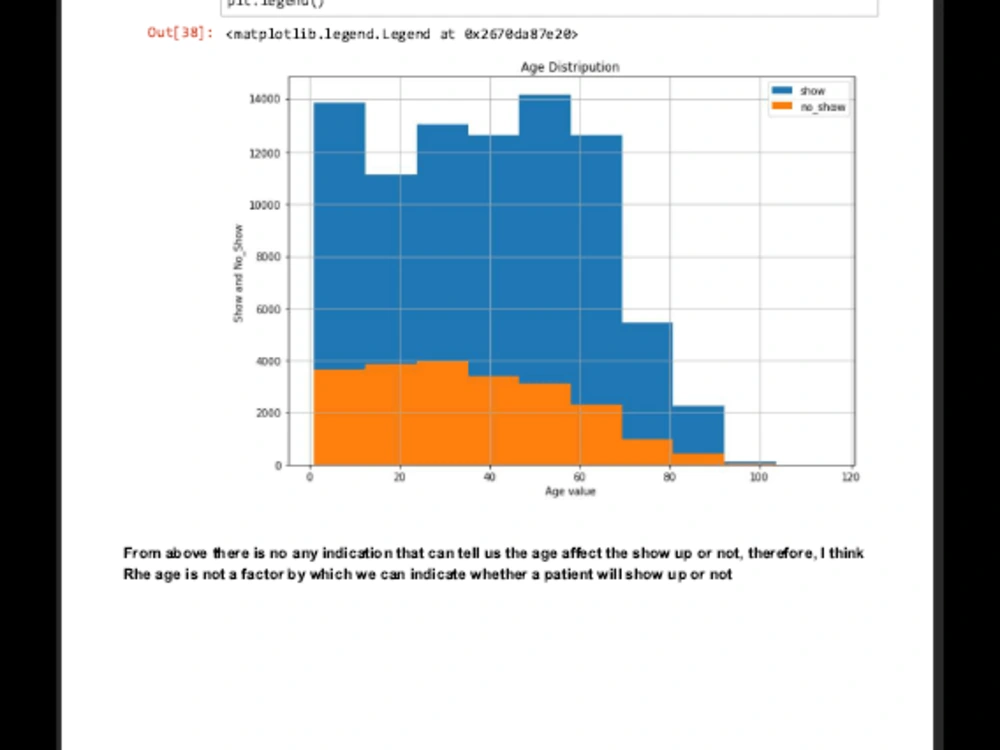 An amazing data analysis , cleaning, visualization and processing | Upwork