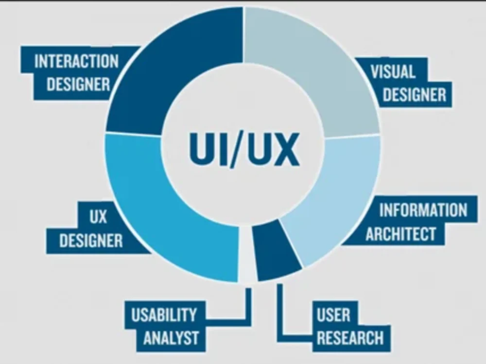 UI Designer | UI/UX | Product Design | Figma | Mobile app UI | Web App ...