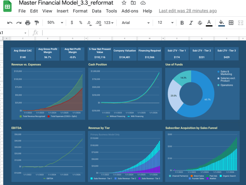 A SaaS financial model, 5-year projection, and pro forma statements ...