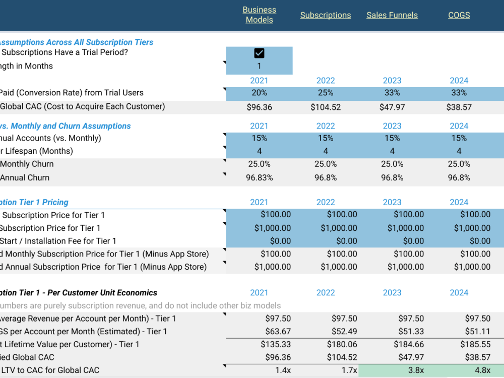 A SaaS financial model, 5-year projection, and pro forma statements ...
