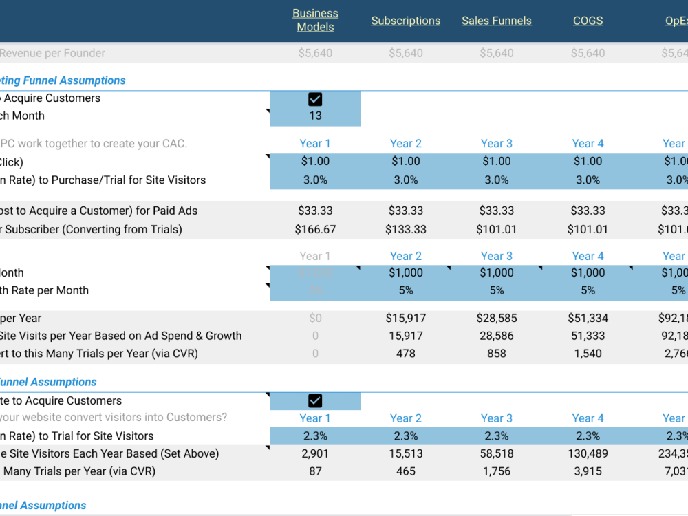 A SaaS financial model, 5-year projection, and pro forma statements ...