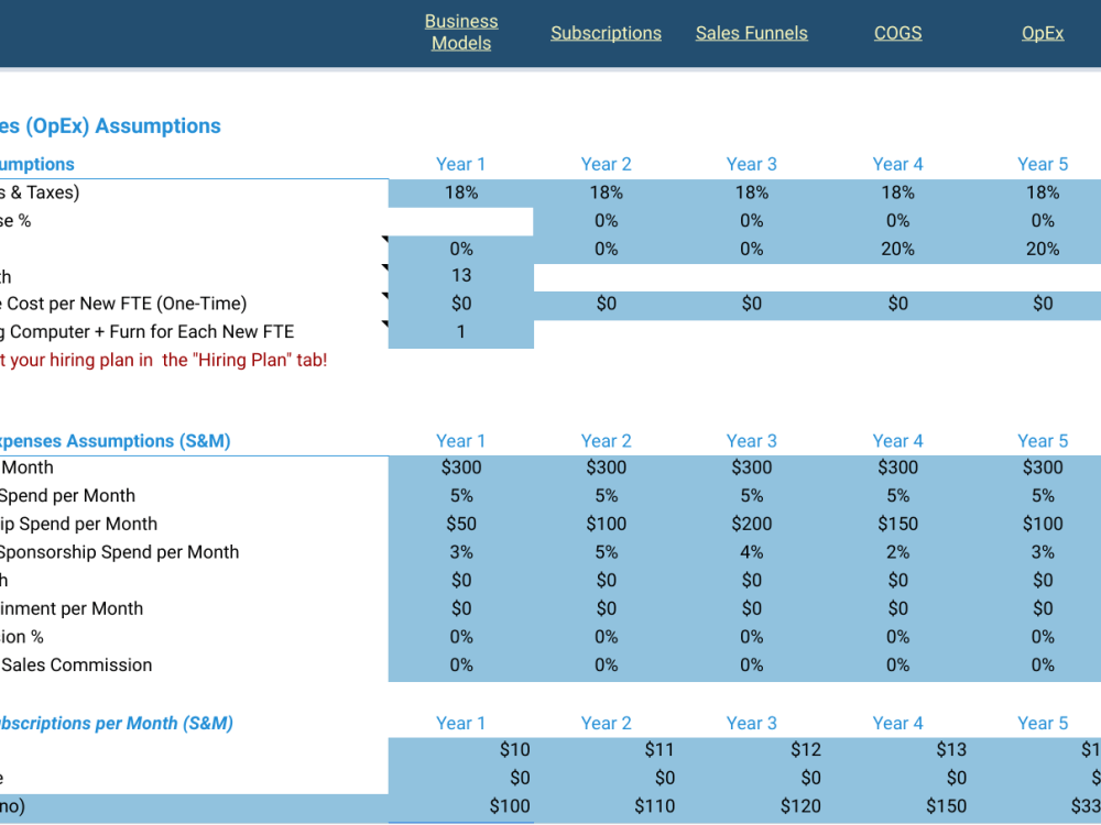A SaaS financial model, 5-year projection, and pro forma statements ...