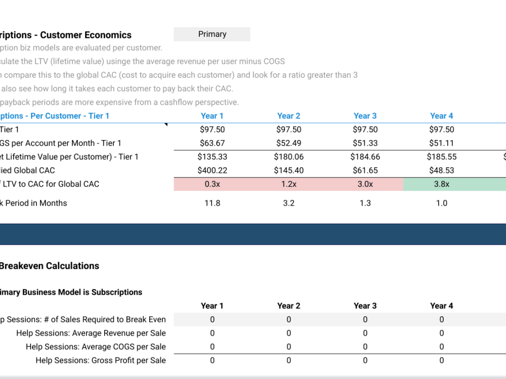 A SaaS financial model, 5-year projection, and pro forma statements ...