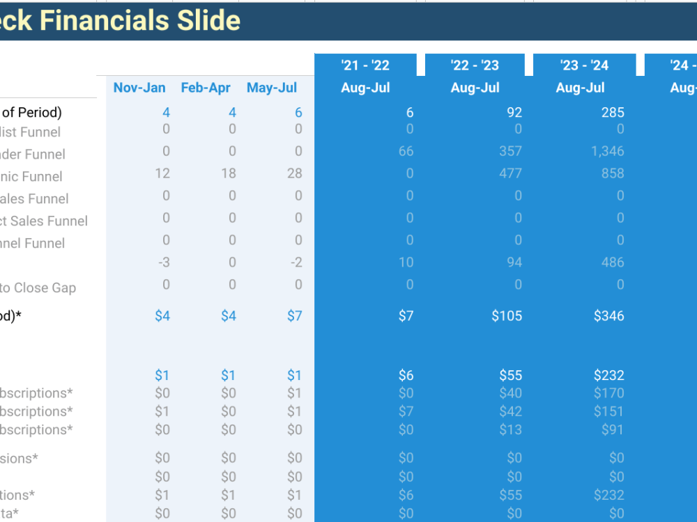 A SaaS financial model, 5-year projection, and pro forma statements ...
