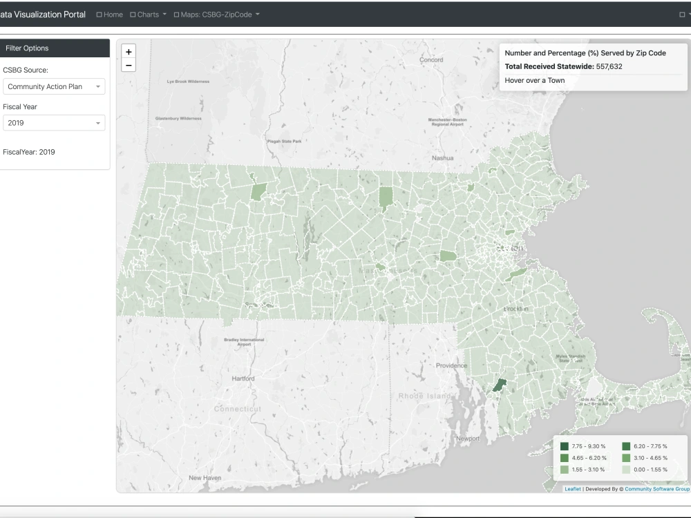 Data Visualization Dashboard Application. | Upwork