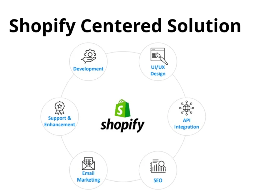 Custom shopify coding, fix shopify store bugs and errors fixing | Upwork Custom shopify coding, fix shopify store bugs and errors fixing | Upwork