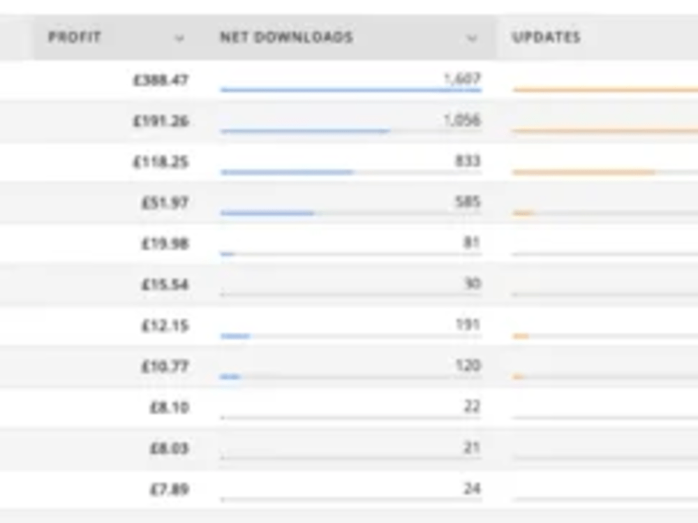 Apple search ads campaign Creation and optimization | Upwork