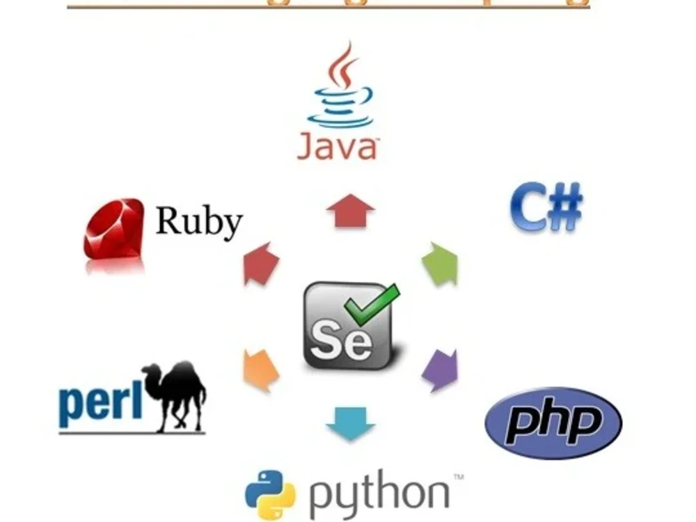 Selenium Java E2e Test Automation Framework For Your Web App Upwork