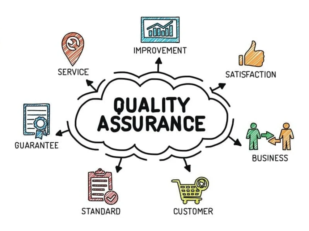 High quality QA testing | Upwork High quality QA testing | Upwork