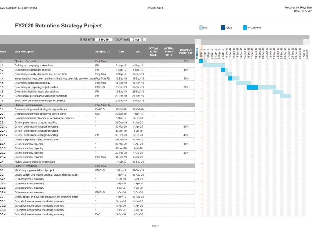 Project management support for your startup | Upwork