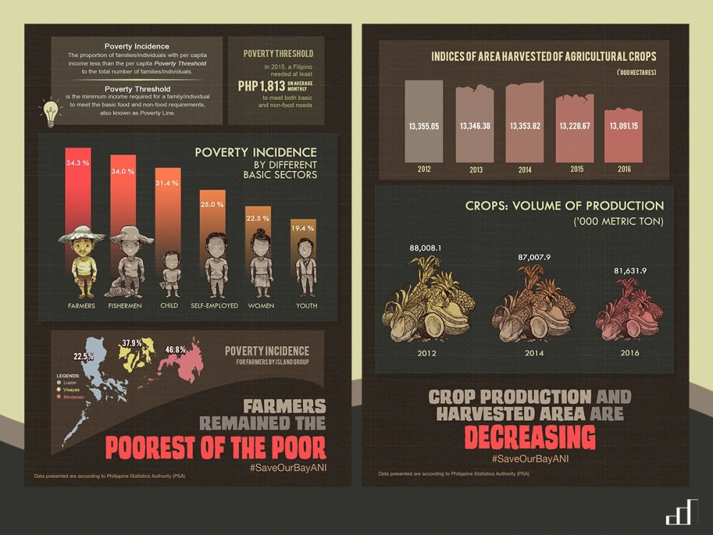 Illustrative infographics for any given topics and information | Upwork