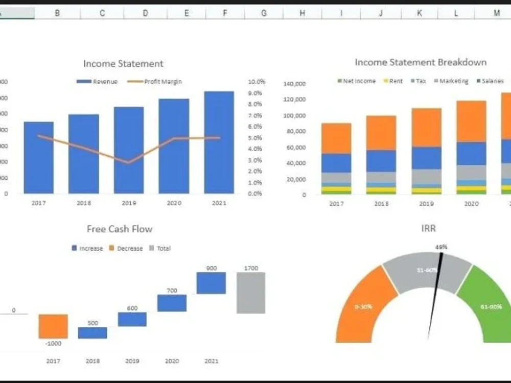 Graphs and charts created in excel | Upwork