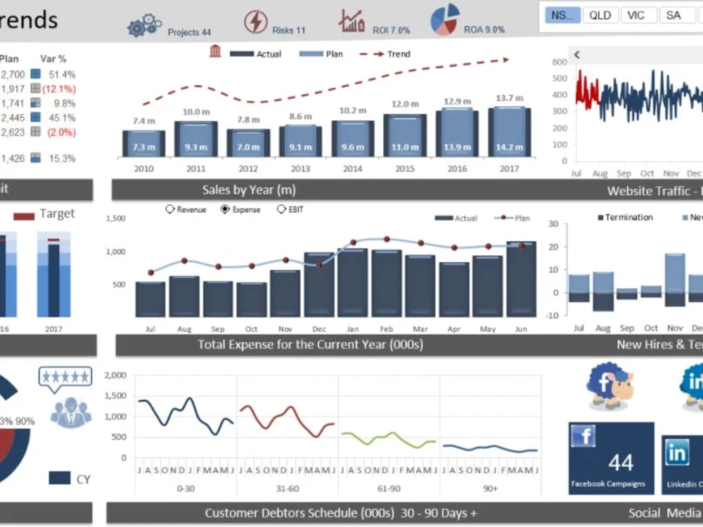 Data visualization and dashboard designing in excel | Upwork
