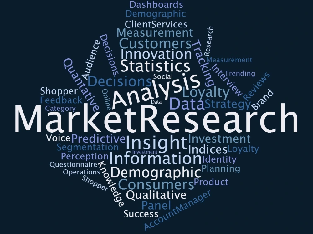 A comprehensive Market Research and Analysis Report | Upwork A comprehensive Market Research and Analysis Report | Upwork