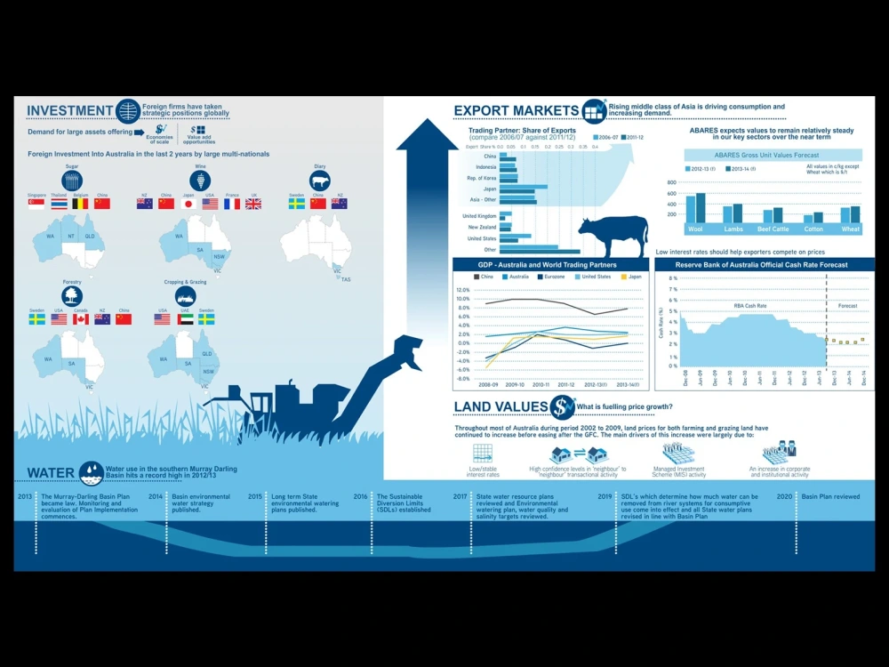 A meaningful fantastic visual depiction of your data. | Upwork
