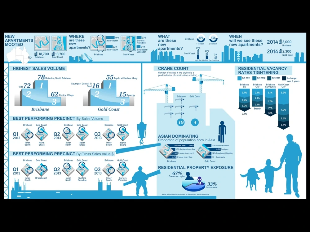 A meaningful fantastic visual depiction of your data. | Upwork