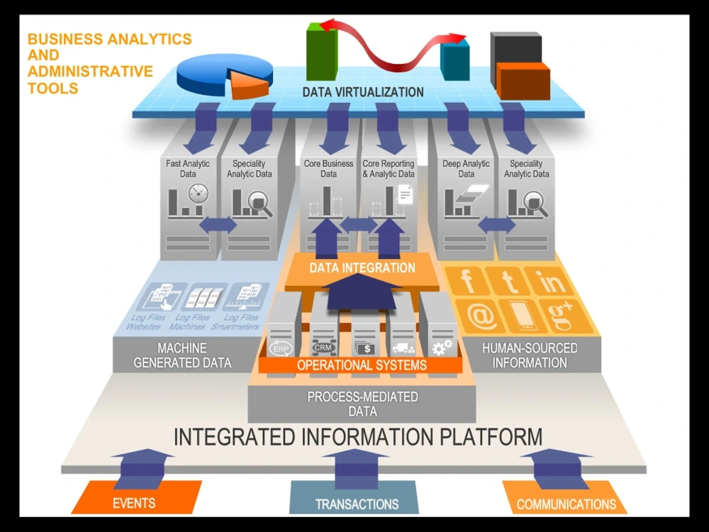 A meaningful fantastic visual depiction of your data. | Upwork