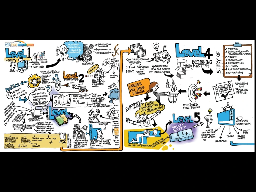 A meaningful fantastic visual depiction of your data. | Upwork
