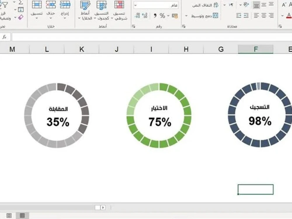 Dashboard professional for data facilitate data analysis in excel | Upwork