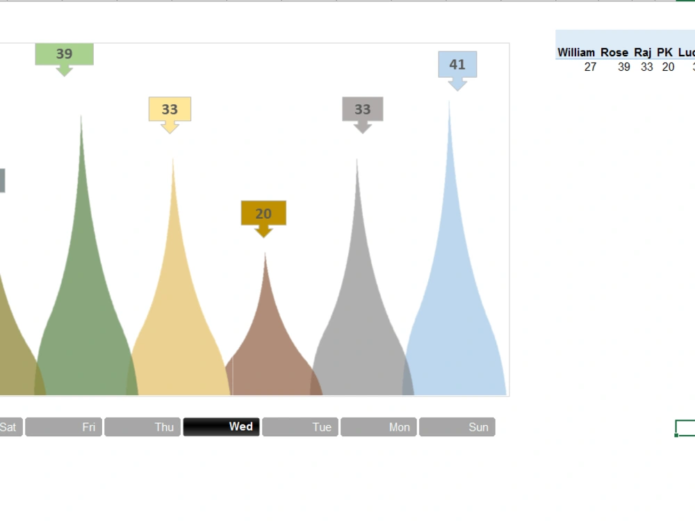 Dashboard professional for data facilitate data analysis in excel | Upwork