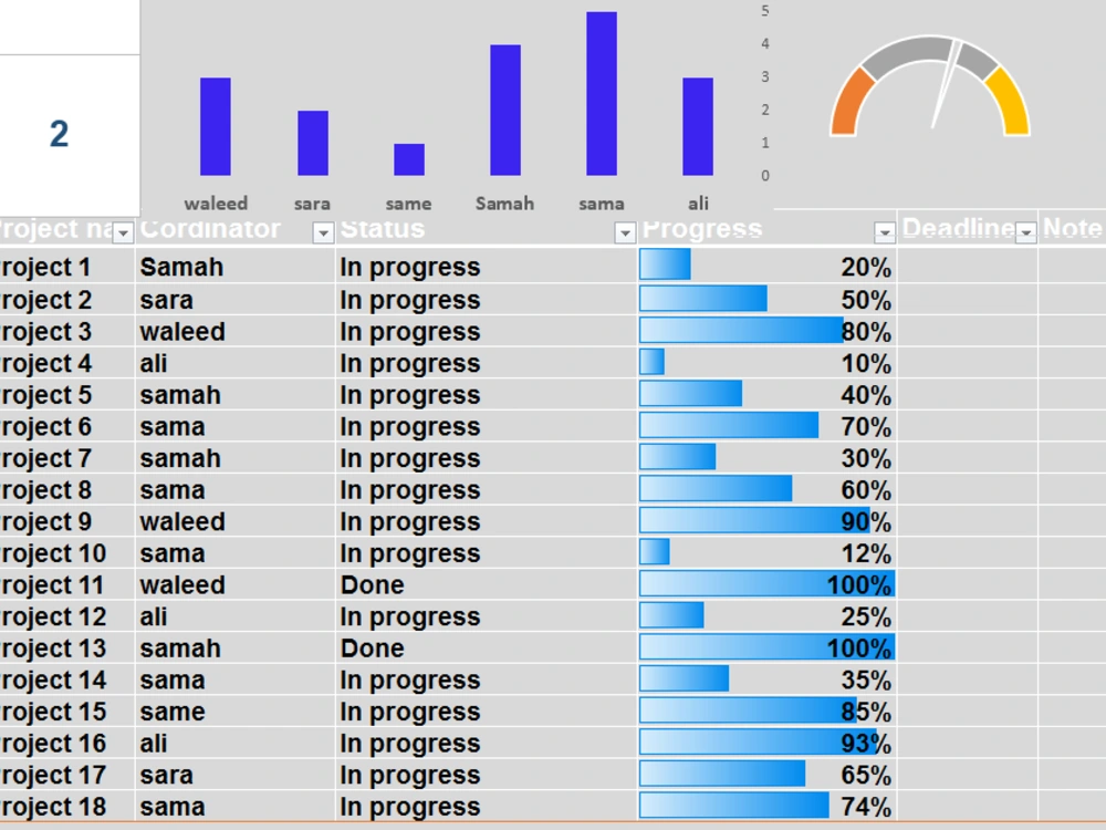 Dashboard professional for data facilitate data analysis in excel | Upwork