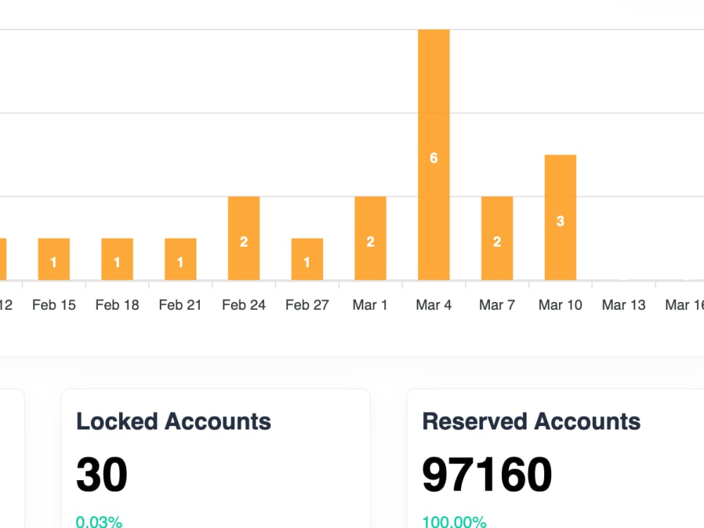 An Analytics dashboard, that will ease you tracking | Upwork