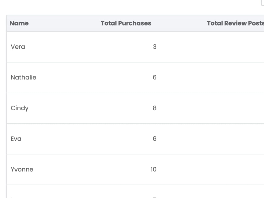 An Analytics dashboard, that will ease you tracking | Upwork
