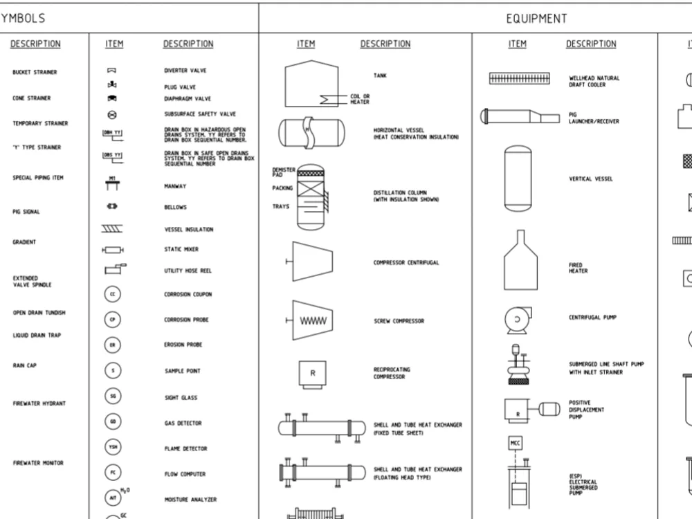 PFD, PID, UFD and Porcess Flow Drawings on autocad and cadworx | Upwork