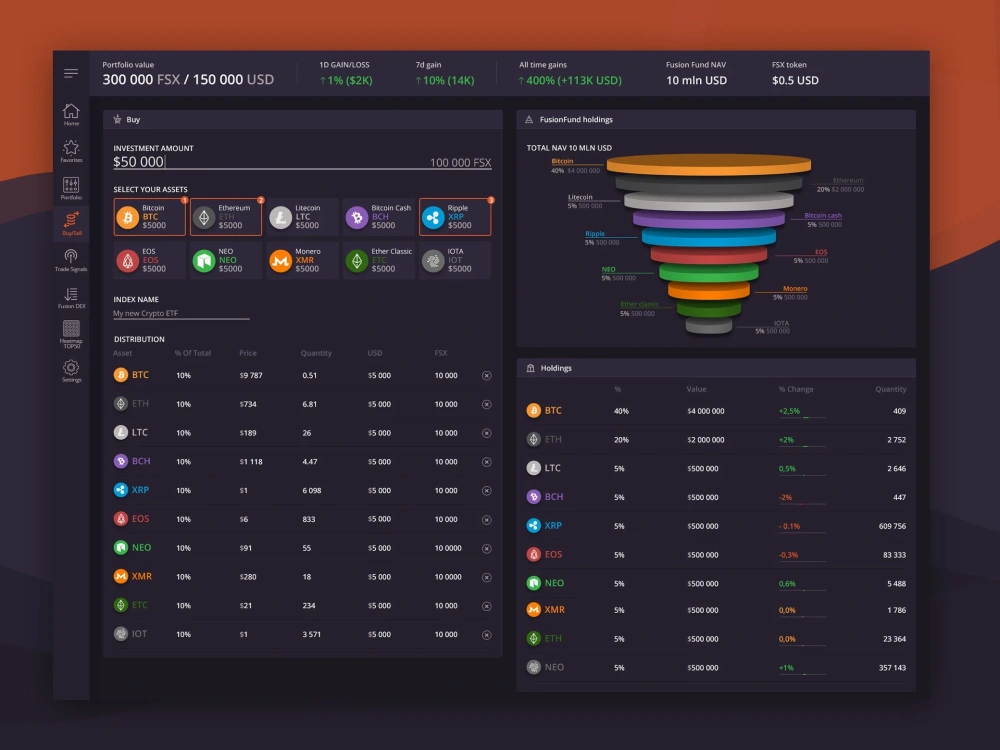 Beautiful and modern UI design for you product | Upwork